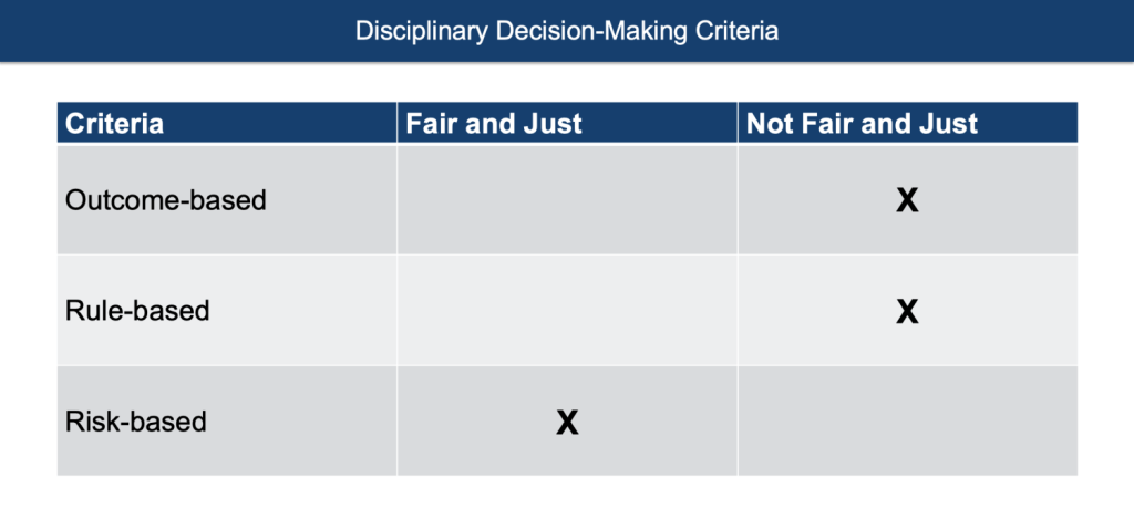 Rules Based Versus Value Based - Part 2 - Patient Safety Systems